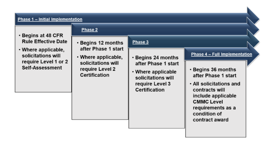 Tips From Tim: How to Make Your Small Business Cyber Secure