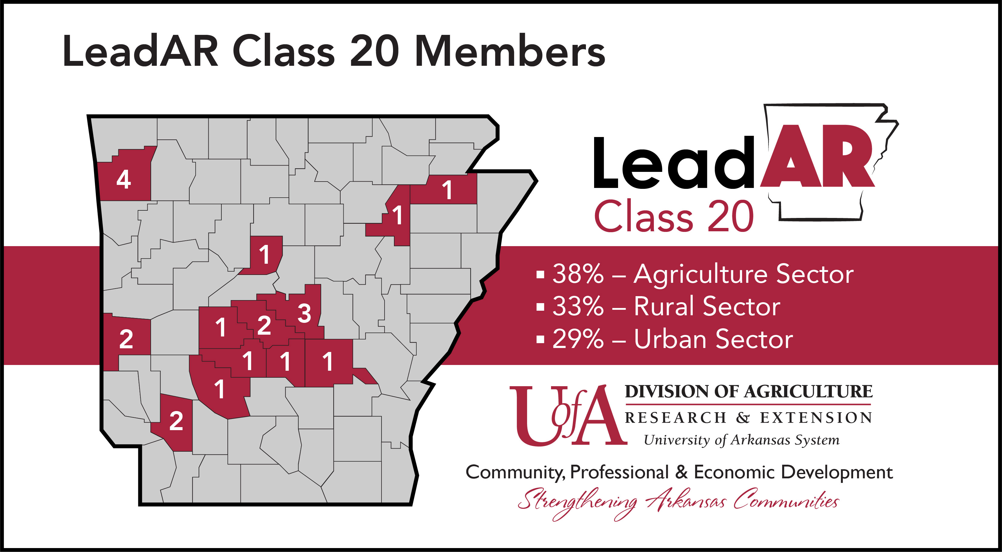 Current LeadAR Class