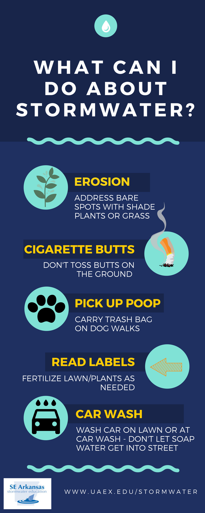 Southeast Arkansas Stormwater Education Program