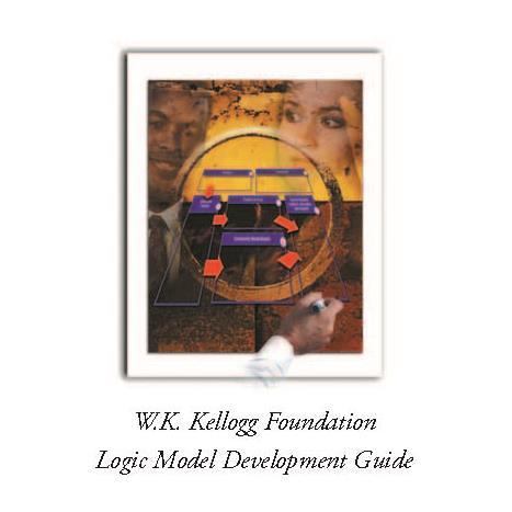 Logic Model Resources | Arkansas Cooperative Extension Service